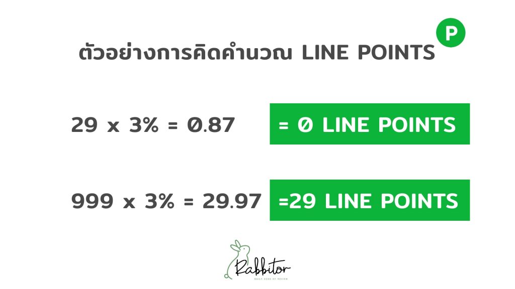 รีวิว KBank LINE POINTS บัตรเครดิตให้ LINE POINTS คืนเงินสูงสุด 3%